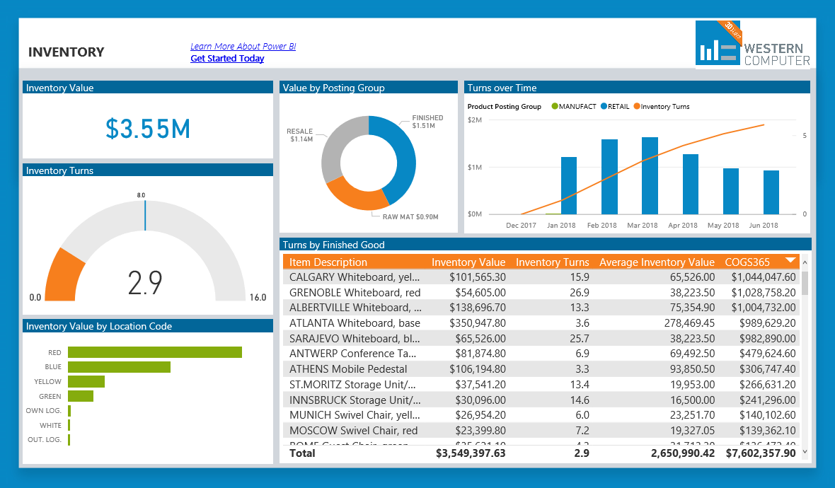 Power BI NPS Dashboard Power BI NPS Dashboard
