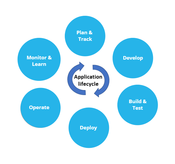 ALM-graphic - Bridgeall